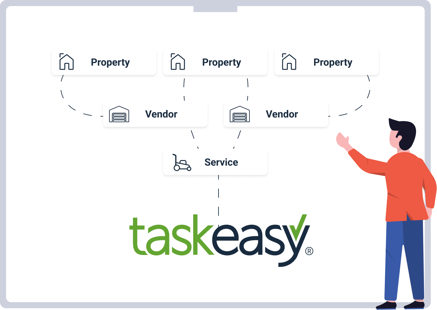 Automated Property Services for SFR Portfolios